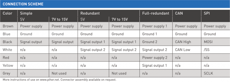 PST-360 - Hall-Effect Through-Shaft Rotary Position Sensor — Steering ...