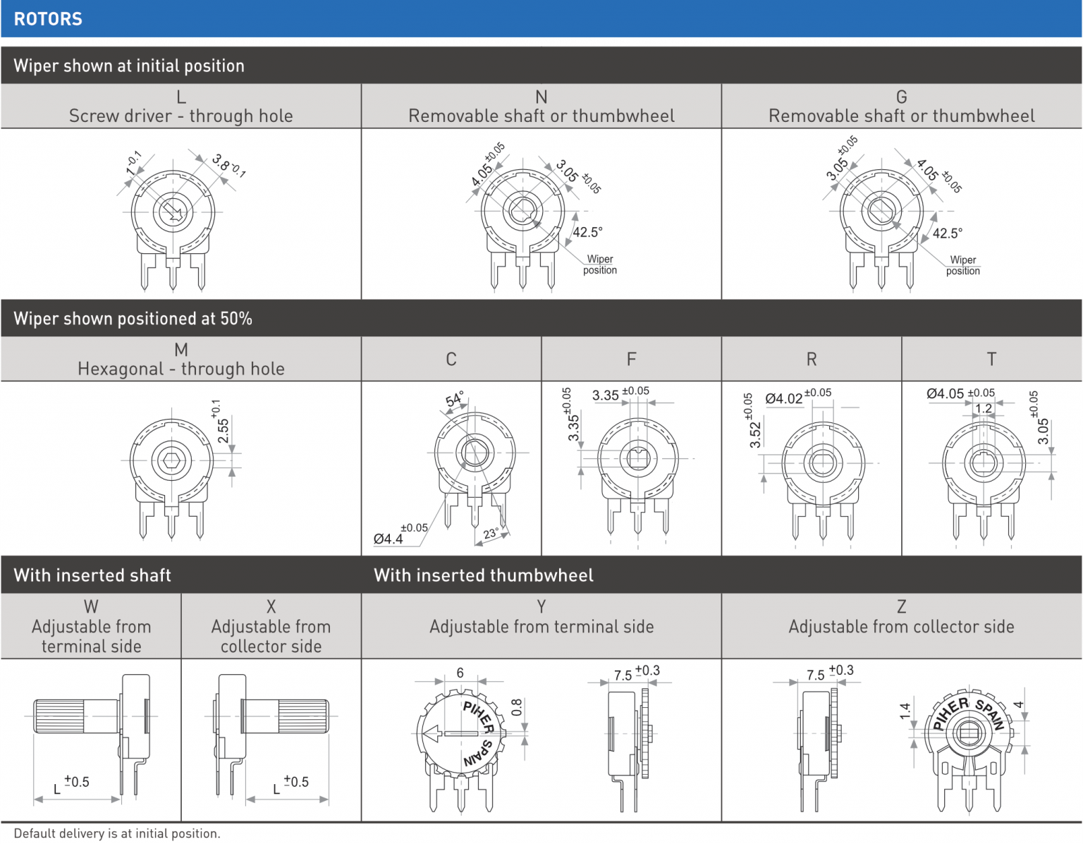 PT-15 - 15-mm carbon through-hole potentiometer — Through-Hole ...
