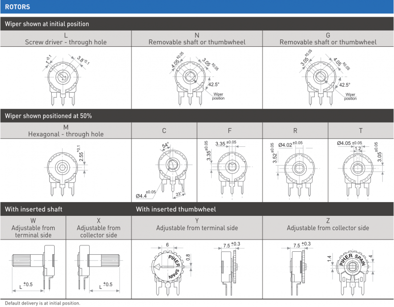 PT-15 - 15-mm carbon through-hole potentiometer — Through-Hole ...