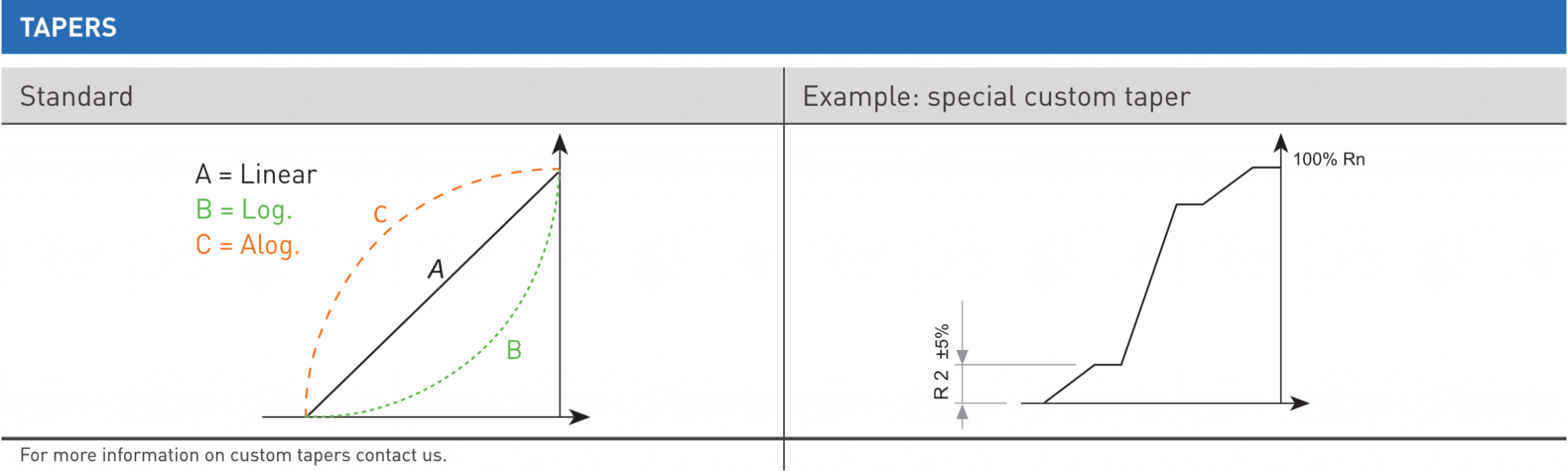 PT-10 - 10mm carbon through-hole potentiometer — 10mm Potentiometer ...
