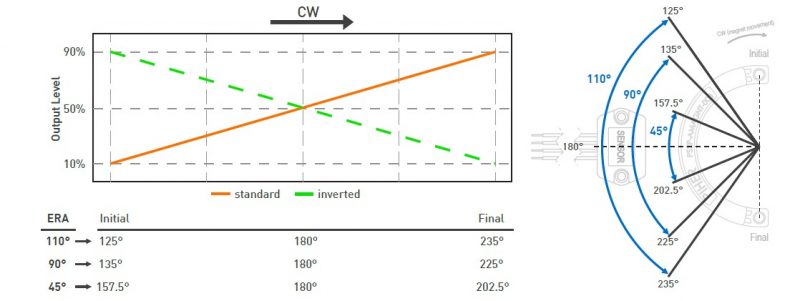 PS2P-ARC - Play Resistant Arc Position Sensor