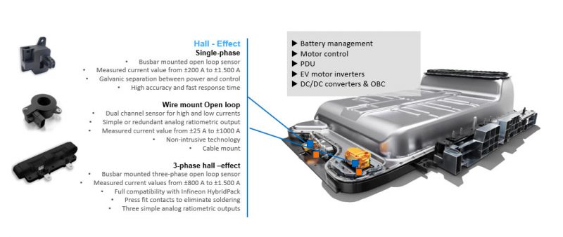 Choosing the Optimal Current Sensor for Energy Storage Applications ...