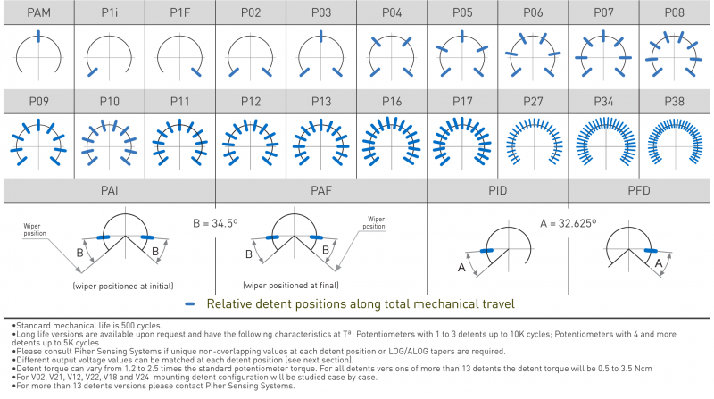 PT-15 - 15-mm carbon through-hole potentiometer — Through-Hole ...