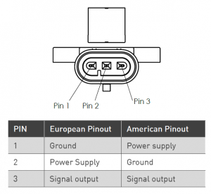 HRPM | 2-piece Touchless Rotary Position Sensor with integrated connector