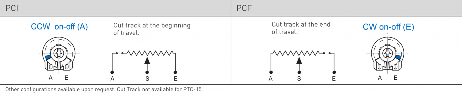 PT-15 - 15-mm carbon through-hole potentiometer — Through-Hole ...