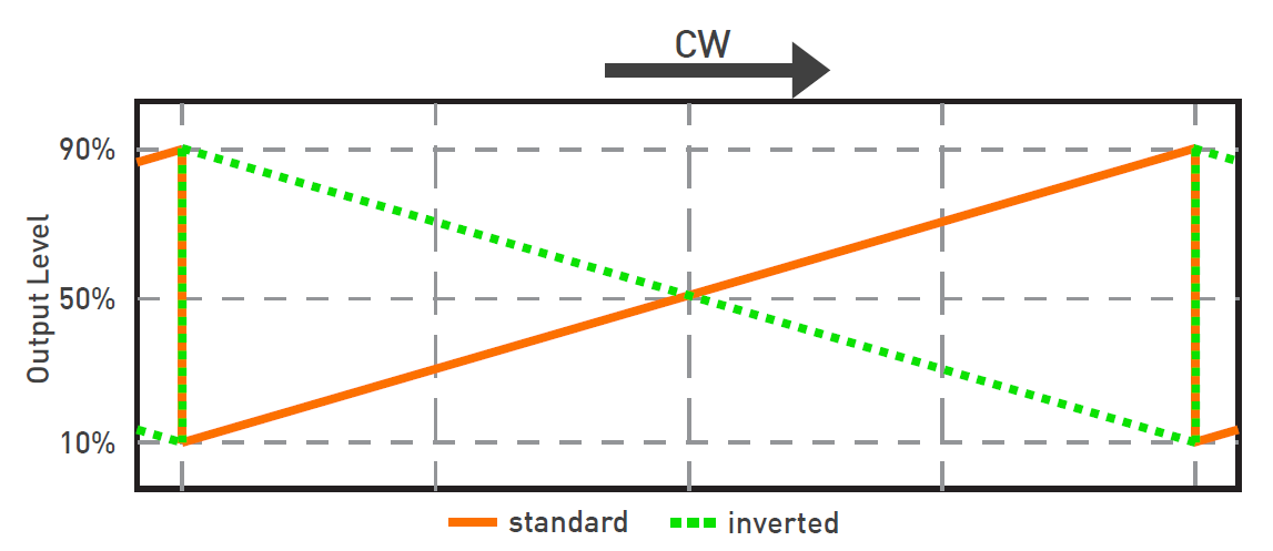 HRPS - Touchless Rotary Position Sensor with integrated connector ...
