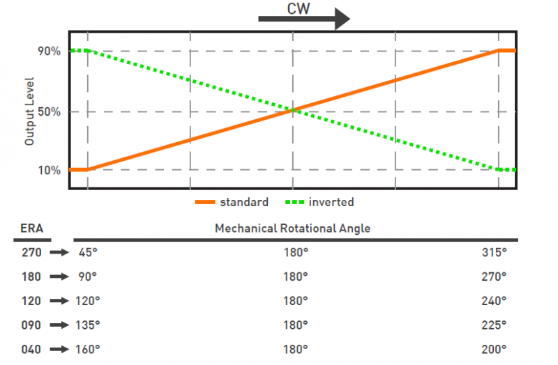 PST-360 - Hall-Effect Through-Shaft Rotary Position Sensor — Steering ...