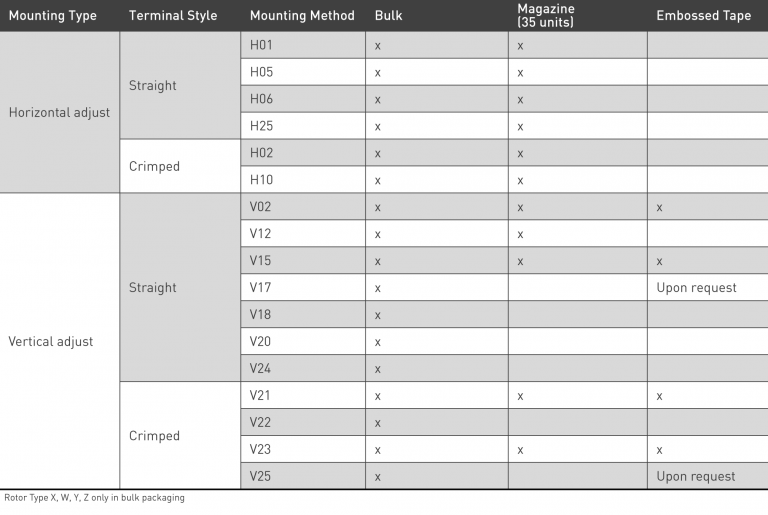 PT-15 - 15-mm carbon through-hole potentiometer — Through-Hole ...
