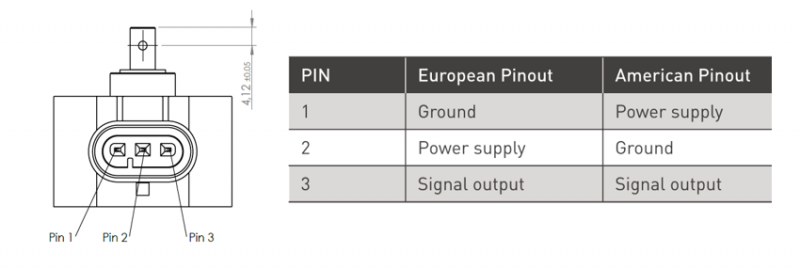 HRPS - Touchless Rotary Position Sensor with integrated connector ...